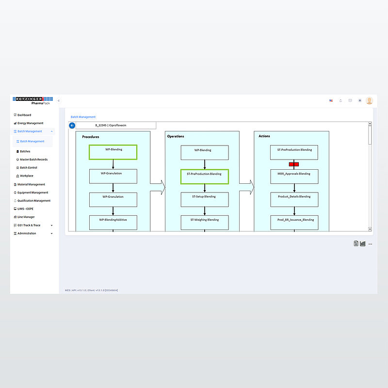 Digitization - Rotzinger