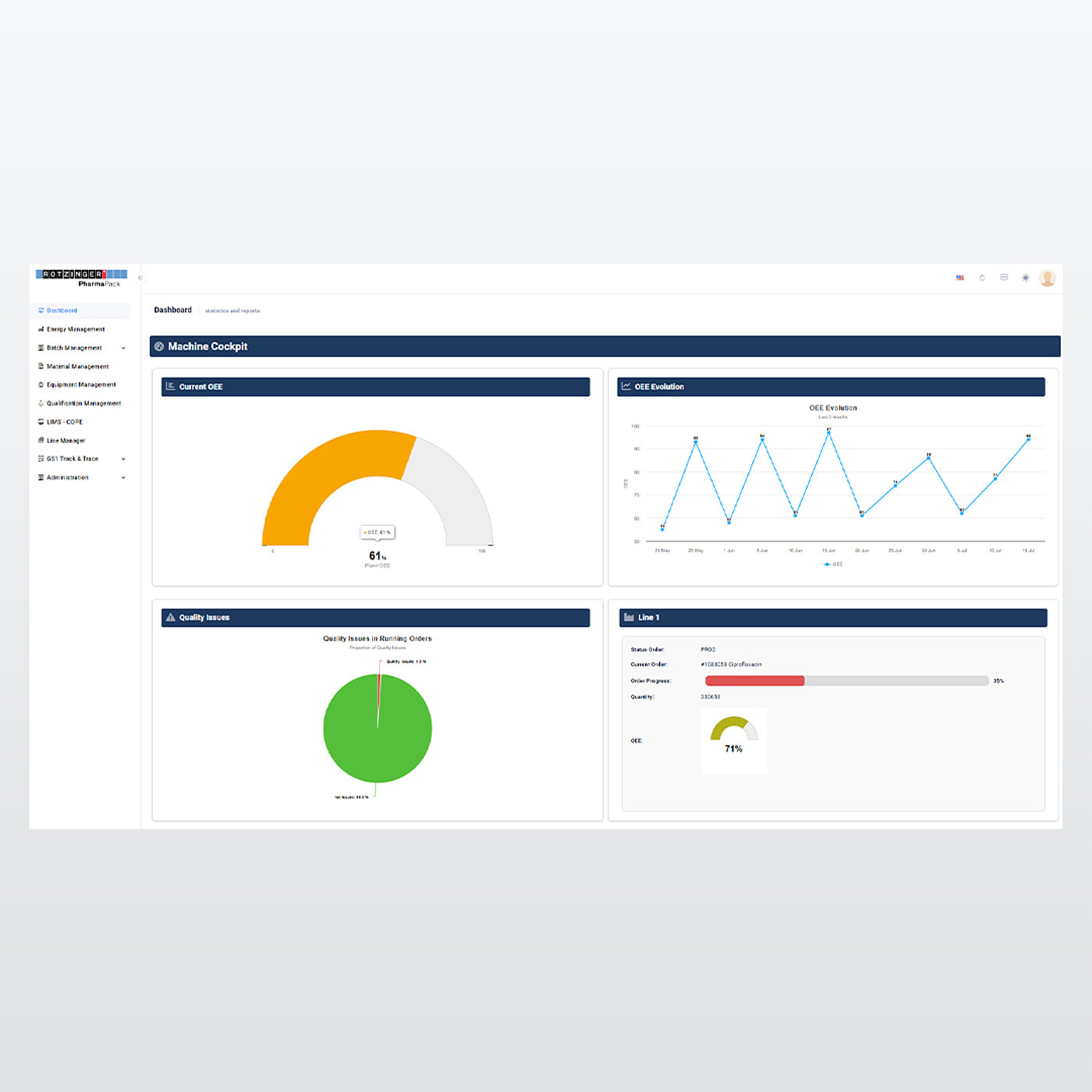 Digitization - Rotzinger